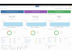 OpsRamp | Product Support