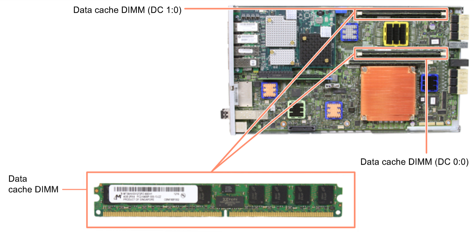 Document Display | HPE Support Center