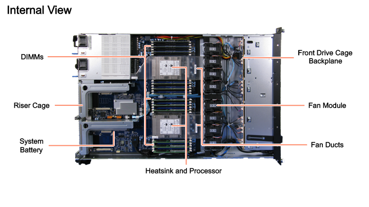Document Display | HPE Support Center