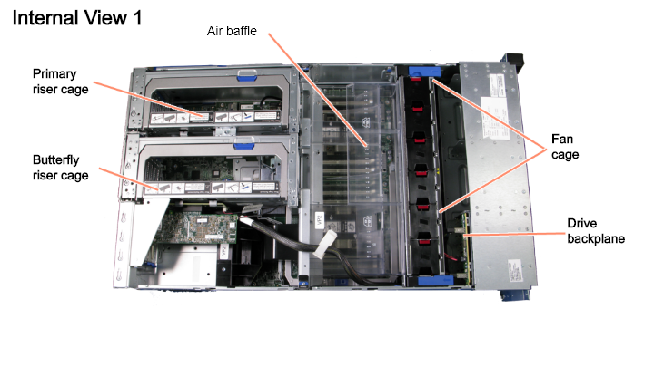 Document Display | HPE Support Center