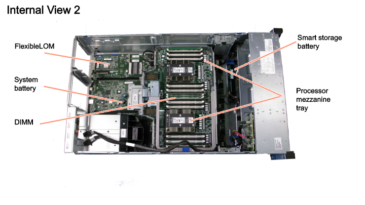 Document Display | HPE Support Center