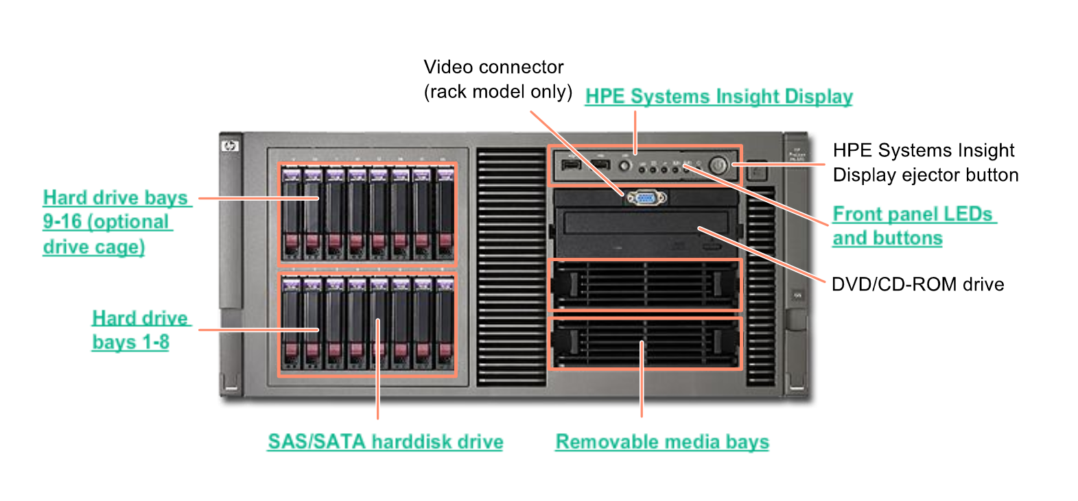 Document Display | HPE Support Center