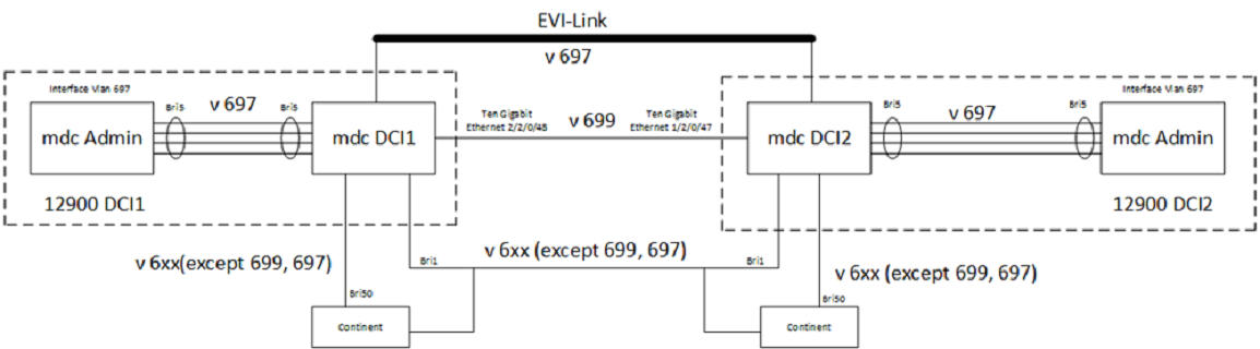 Document Display | HPE Support Center